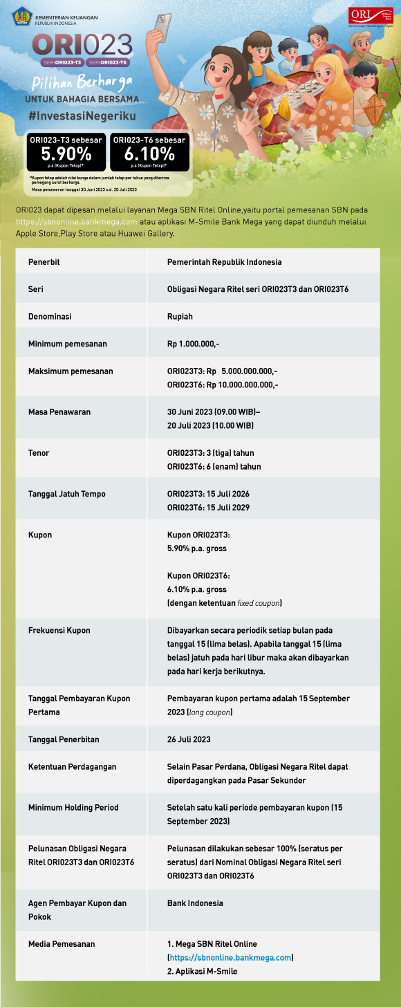 Bank Mega - Keuntungan Sepanjang Masa